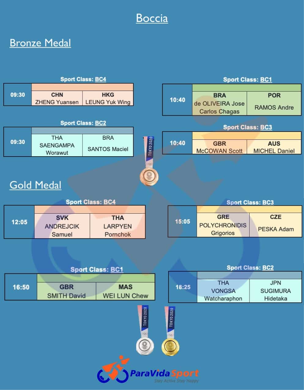 Knows More About Boccia Final Matches In Tokyo 2020. (schedule)